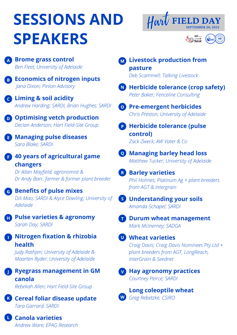 Hart Field Site Group - Hart Field Day