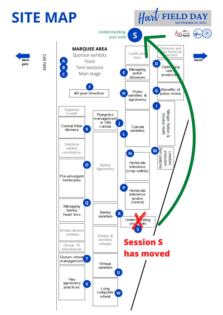 Hart Field Site Group - Hart Field Day